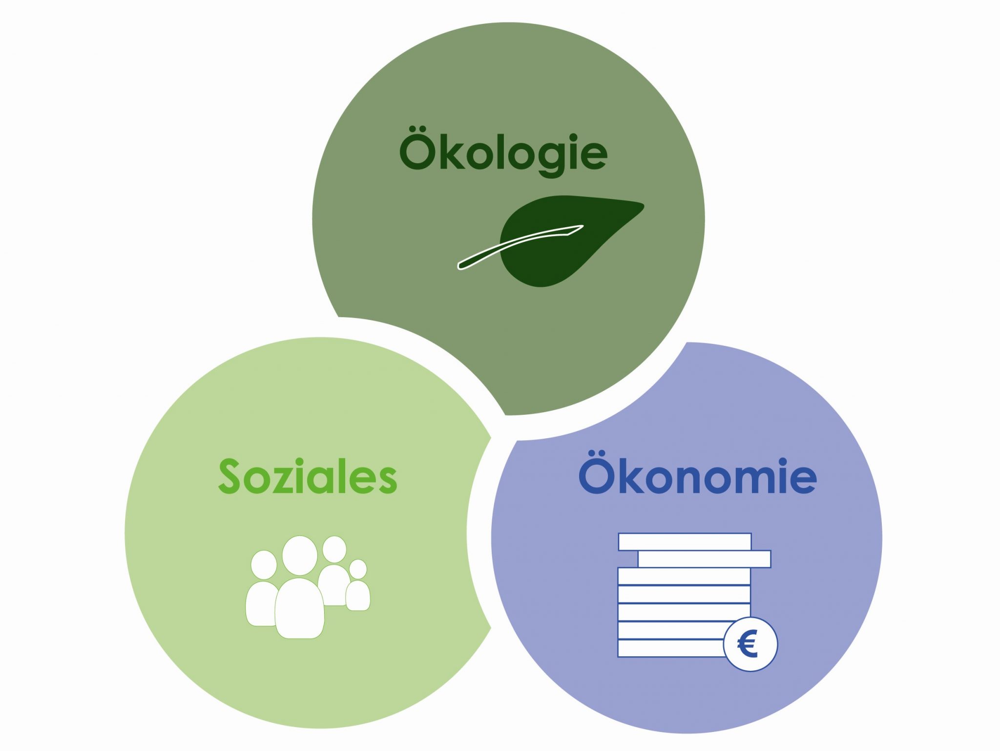 Nachhaltigkeit ist nicht neu - C.A.R.M.E.N. e.V.