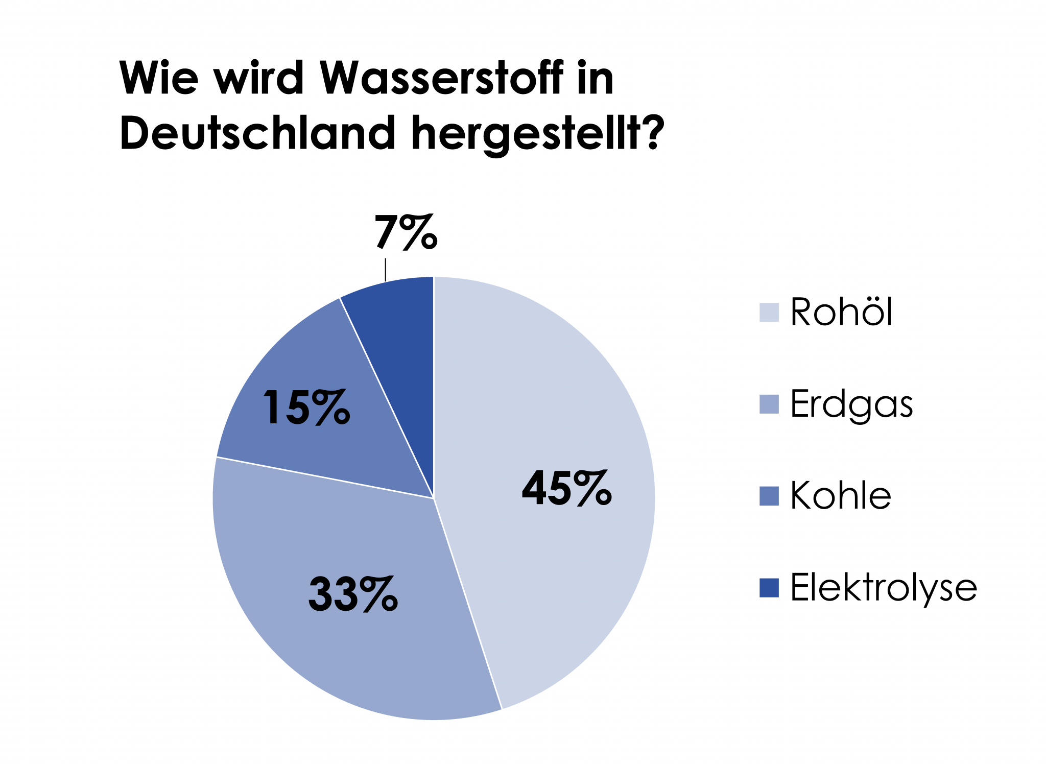 C.A.R.M.E.N.-Podcast „Wer ist eigentlich dieser Wasserstoff und warum ...